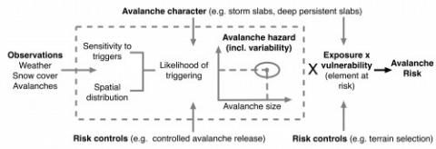 Avalanche Forecasting 101 by Scott Thumlert | Mike Wiegele Helicopter ...